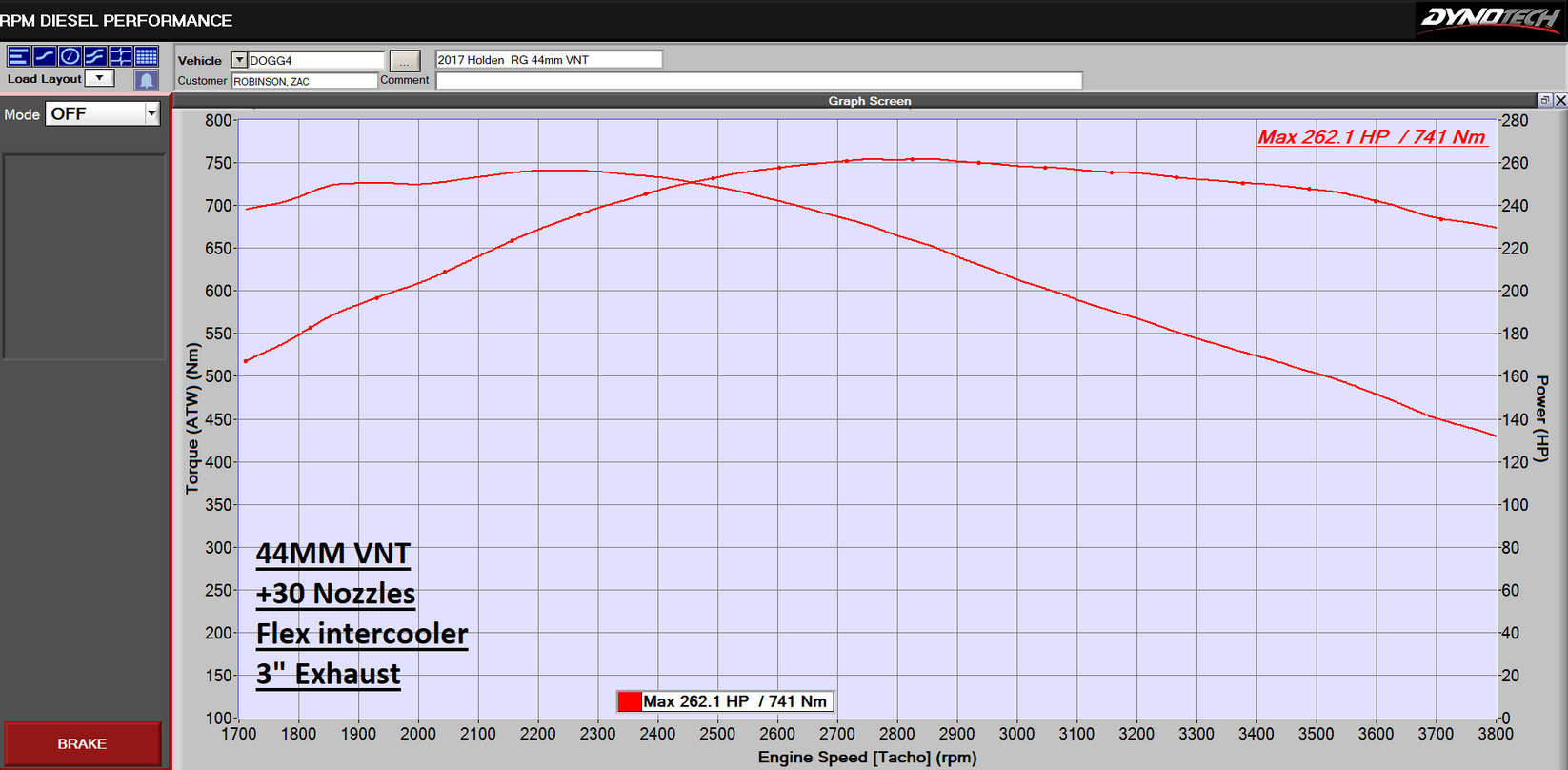 Rpm 44mm VNT Turbo – RPM DIESEL