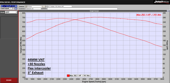 Rpm 44mm VNT Turbo – RPM DIESEL
